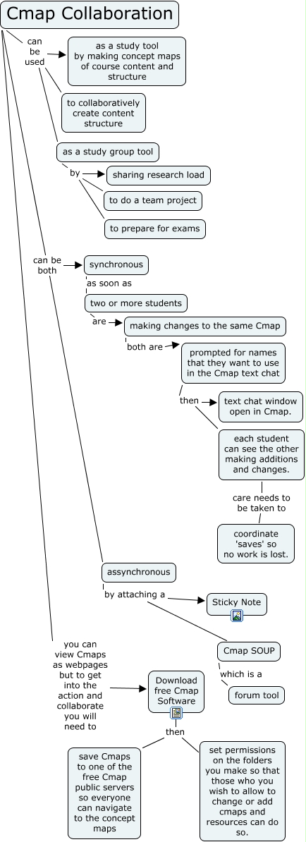 Cmap Collaboration - How Can I use Cmap as a collaborative tool?